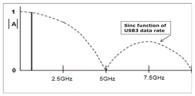 2.4GHz Network Restored With the USB 3 Hub in Place - Podfeet Podcasts