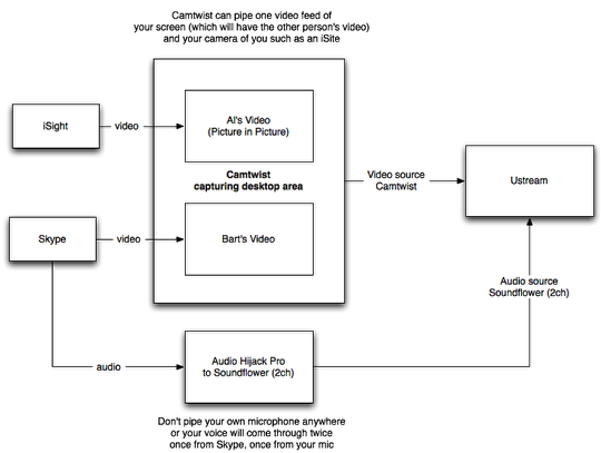 How to Record Two People on Skype Video - Podfeet Podcasts