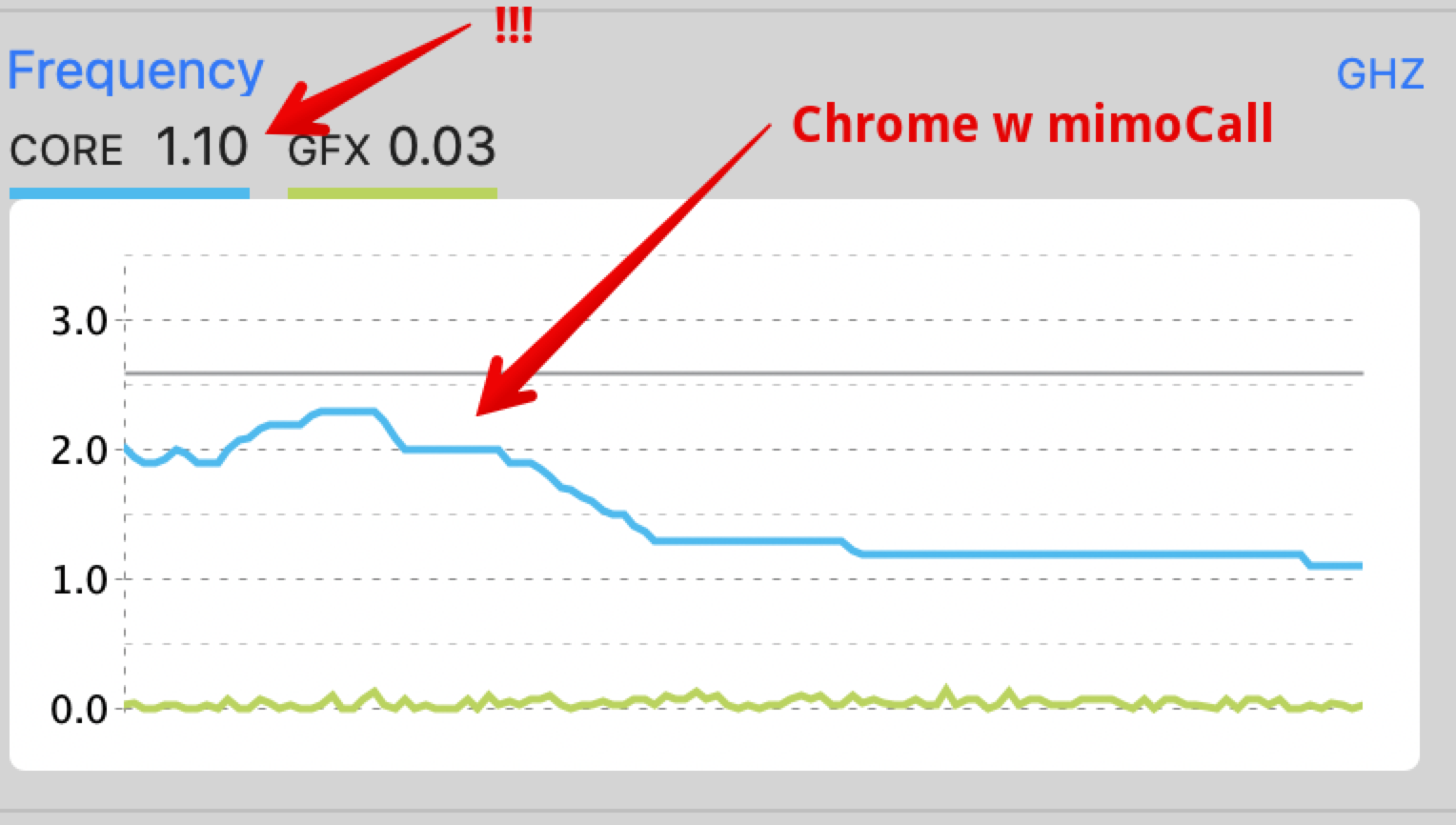 Why Would a Processor Slow Down Under Load? - Podfeet Podcasts