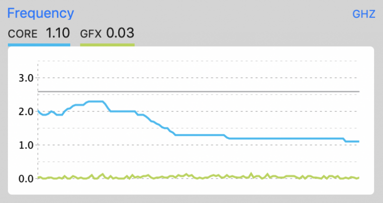 Continuing Mac Processor Problem - Today's Theory - Podfeet Podcasts