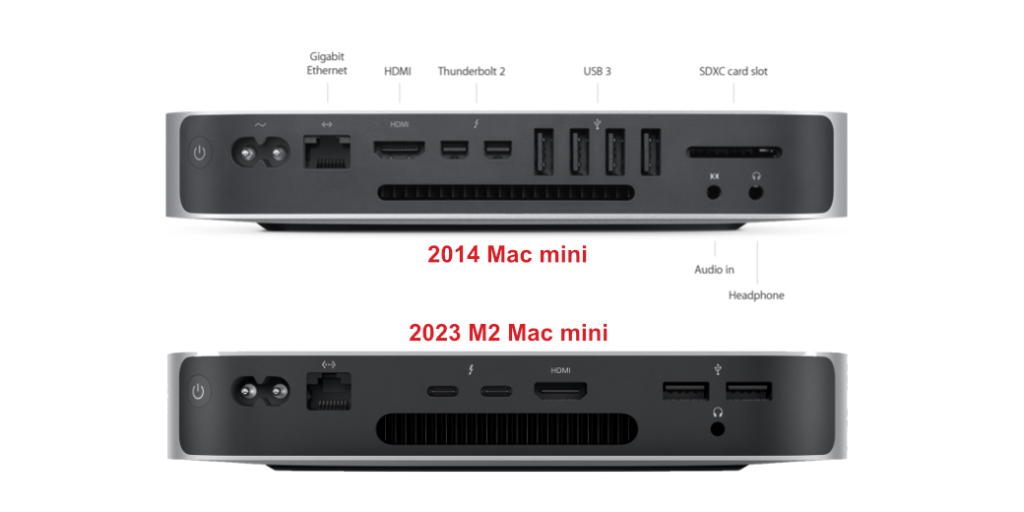 The Emergency Mac mini Upgrades of 2023 - Podfeet Podcasts